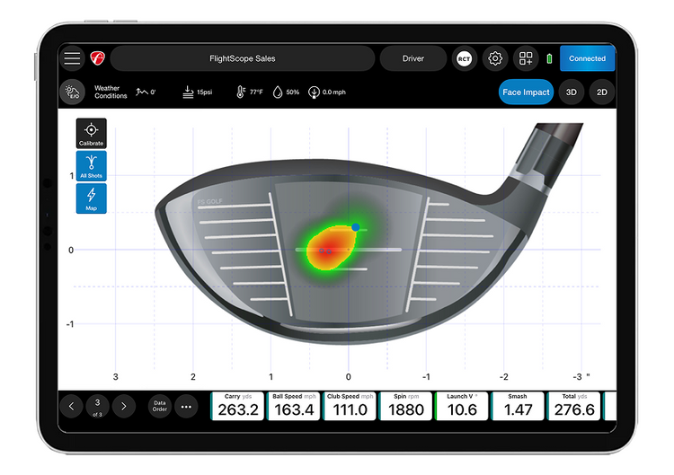 Pro Package and Face Impact Location | Golf Swing Systems